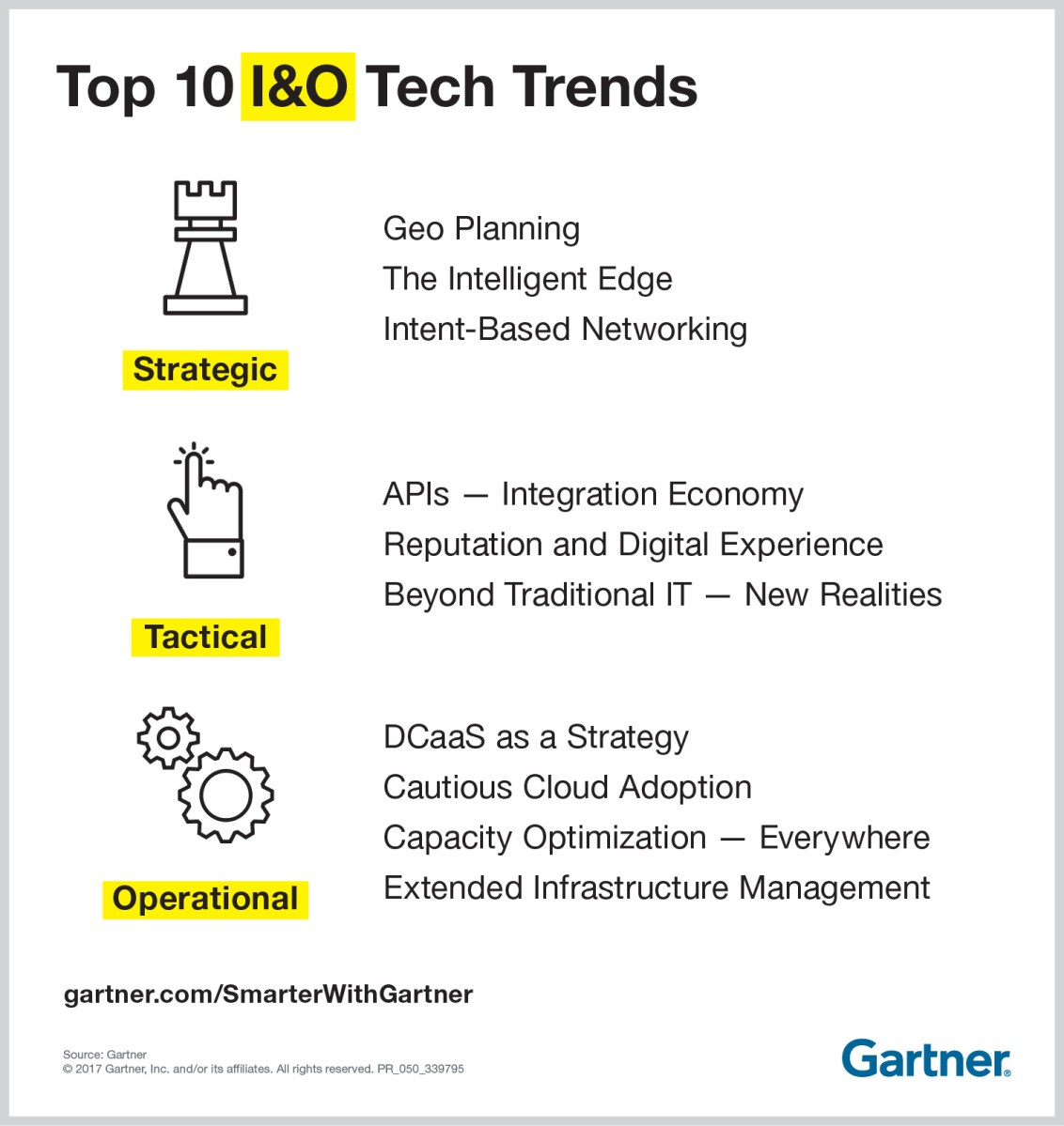 Top 10 Technology Trends Impacting Infrastructure & Operations for 2018 – renierbotha ltd