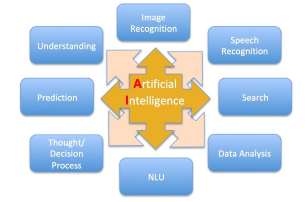 Artificial Intelligence Capabilities – renierbotha ltd