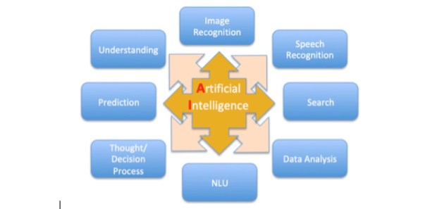 Artificial Intelligence Capabilities – renierbotha ltd