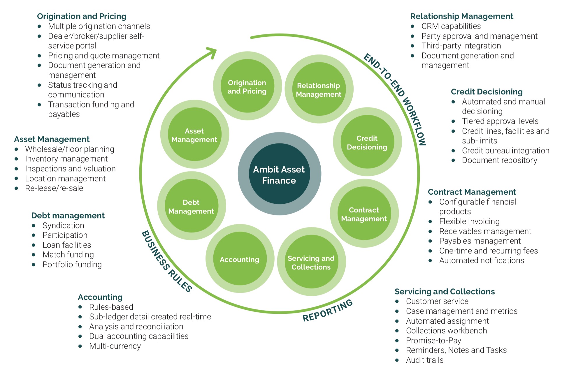 Ambit Enterprise Upgrade – renierbotha ltd