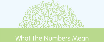 What The Numbers Mean – renierbotha ltd
