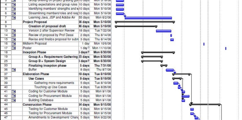GANTT Charts – renierbotha ltd