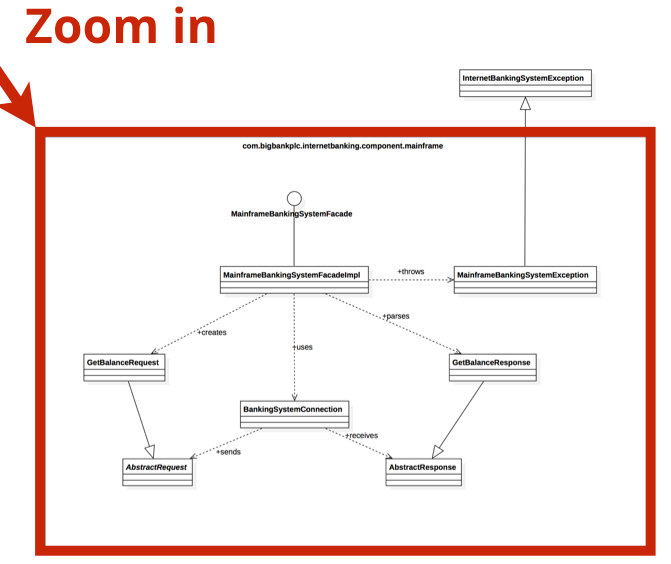 C4 Architecture Model – Detailed Explanation – renierbotha ltd