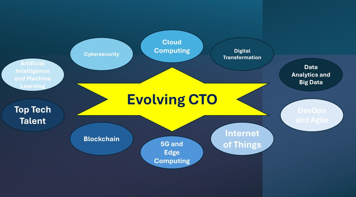 Navigating the Future: A 10-Day Blog Series on the Evolving Role of the ...
